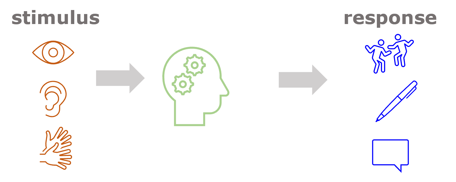 Strategies to support police trainees with a Specific Learning Difference